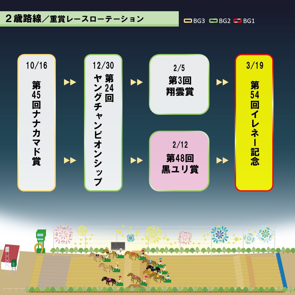 2023/03/19 帯広11R 第54回 イレネー記念(BG1) - ばんえい猫のアルル